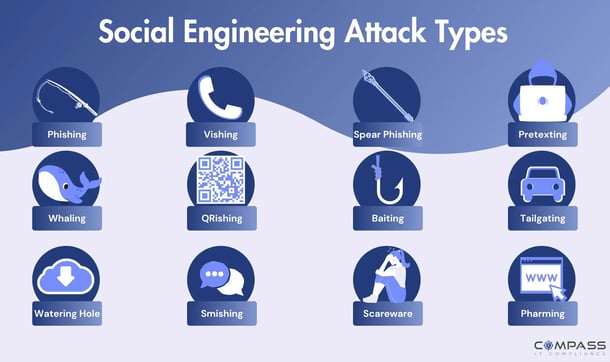 Different Types of Social Engineering Attacks Explained